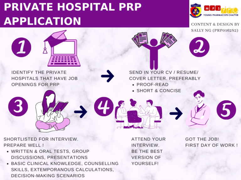 PRP FAQ Series: Private Hospital - MPS Young Pharmacist Chapter